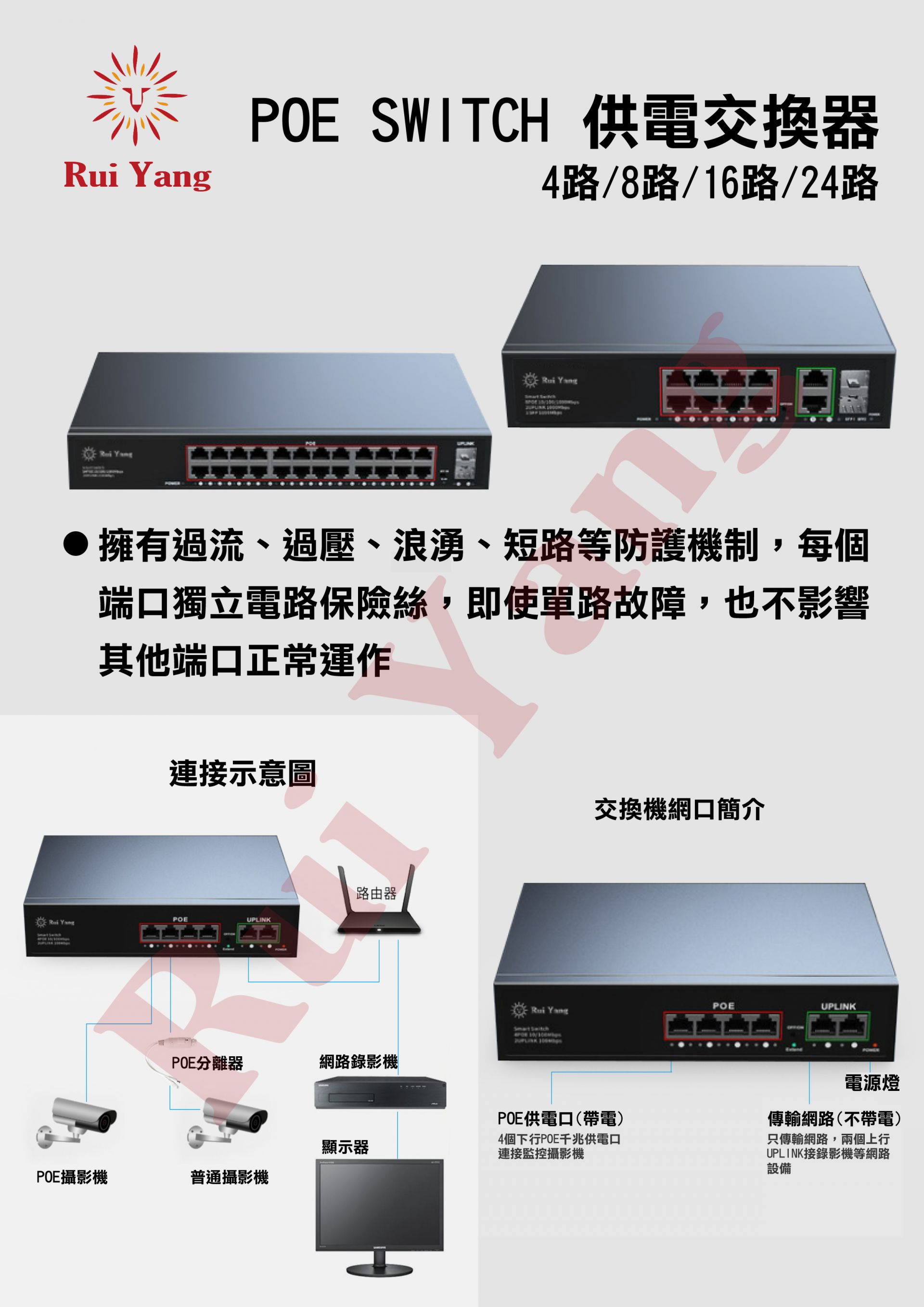 POE SWITCH 供電交換器